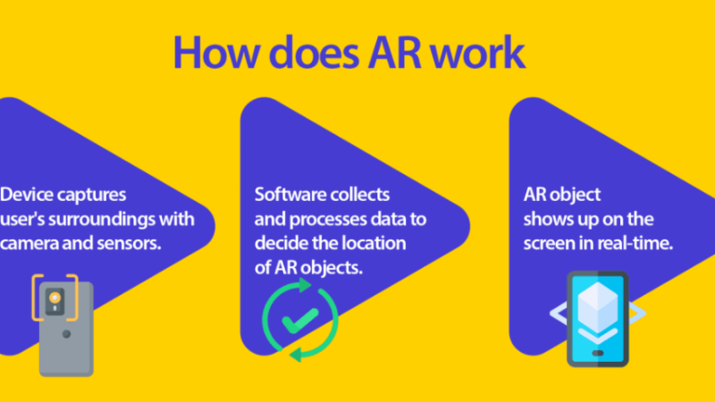 Three types of augmented reality explained